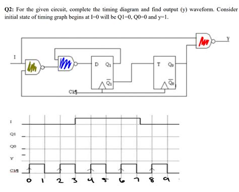 Solved Q For The Given Circuit Complete The Timing Chegg Com