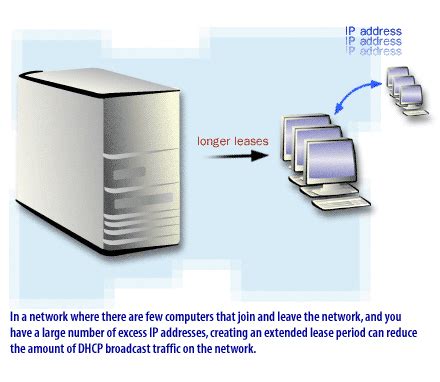 Designing Functional Dhcp Solution For Lan