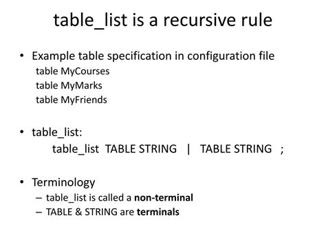 Ppt Scanning And Parsing With Lex And Yacc Powerpoint Presentation Id