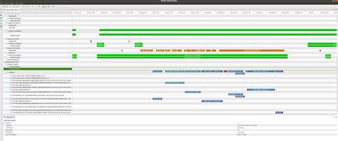 profiling mxnet models — mxnet documentation