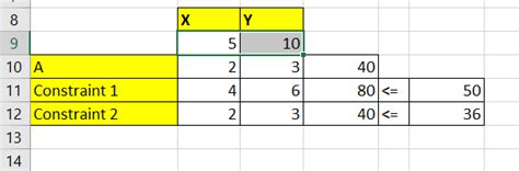 how to perform linear programming in excel sheetaki