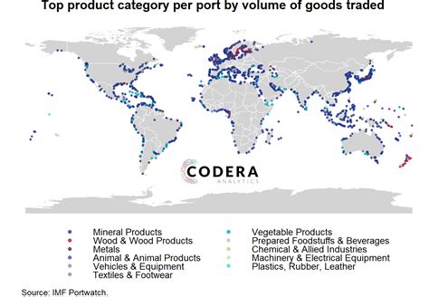 Top Products Traded By Port Globally Codera Analytics
