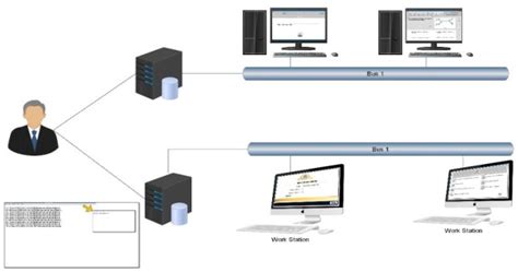 Figure 1 From Design And Implementation Of Online Examination System
