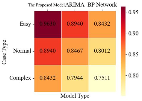 A Financial Time Series Prediction Model Based On Multiplex Attention