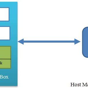 The Main Component Of The Experimental Environment Malware Detection Download Scientific