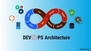 DevOps Architecture Various Components And Features Of DevOps
