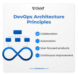 DevOps Architecture A Guide To Enhance Your Workflow
