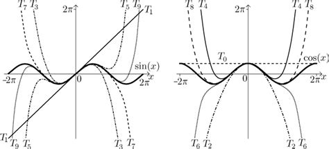 Math Tutor Derivatives Theory Applications