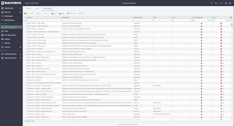 Network Automation Demo Continuous Audit And Remediation BackBox Software