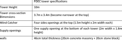 Pdec Tower Specifications And Details For Tower A B Similar