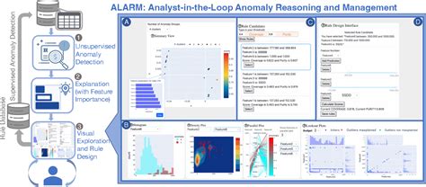 figure 1 from from detection to action a human in the loop toolkit for anomaly reasoning and