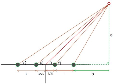 github jserwatka acoustic source localization system bsc thesis acoustic source localization