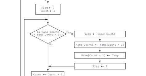 Please Help With Computer Science Igcse Q5 0478 23 O N 17 Gcse