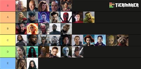 MCU Main Characters Tier List Community Rankings TierMaker