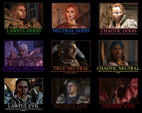 Dragon Age Alignment Chart By Gamer28 On Deviantart
