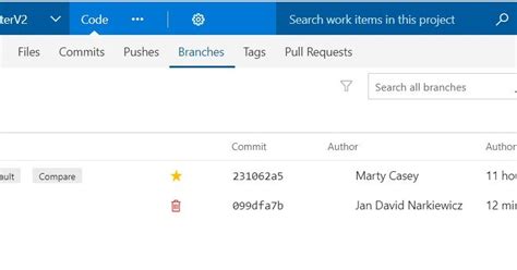 Jan David Narkiewicz Developer Git Hosted By Creating A Pull Request