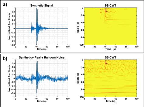 Figure From AUTOMATIC NOISE REMOVAL SIGNAL REMOVAL BASED ON GENERAL CROSS VALIDATION