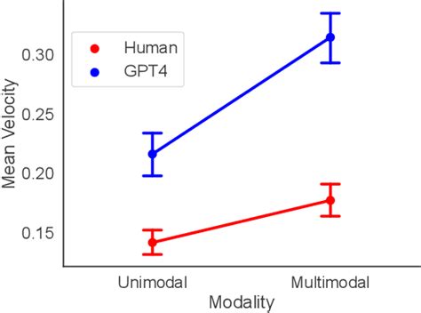 Figure 1 From Comparing Abstraction In Humans And Large Language Models Using Multimodal Serial
