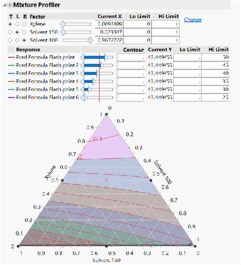 Increasing Level Of Contours On Ternary Plot Jmp User Community