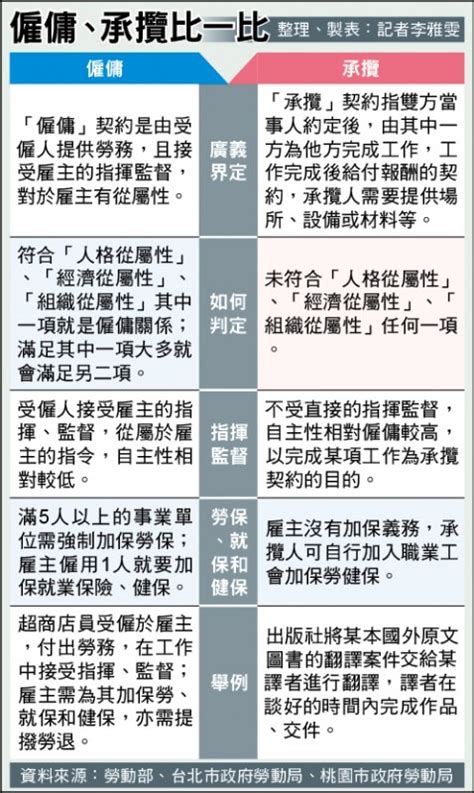 Foodpanda提兩大理由 外送員屬承攬關係 自由財經