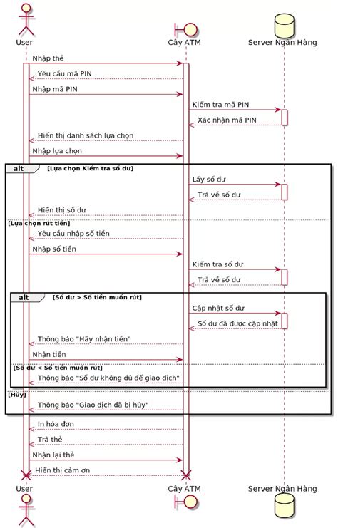 Thiết Kế Sequence Diagram Sử Dụng Plantuml Ai Design Thiết Kế Web Theo Yêu Cầu Tại Hồ Chí Minh