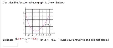 Solved Consider The Function Whose Graph Is Shown Below 6 Chegg