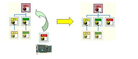 Using Of A Multifunction Rio Device As Alternative To Multiple Digital Devices Ni Community