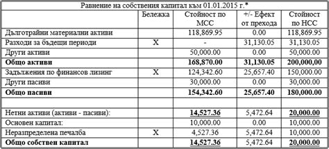 Преминаване за първи път от Международни към Национални счетоводни стандарти