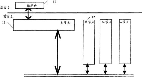 message tracking method for distributed managing system eureka patsnap