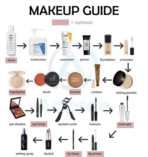 Makeup Items List For Beginners Makeup Checklist For Beginners Make
