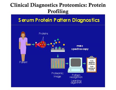 Ppt Proteomics Powerpoint Presentation Free Download Id 4190099