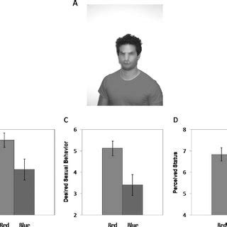 A The Picture Used In The Color Manipulation Of Experiment 1 The Face Download Scientific