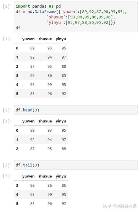 Python中pandas库查看df开头和结尾数据 Dfhead和dftail方法 知乎