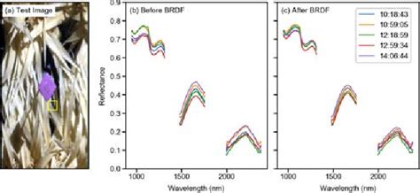 Figure 14 From Data Driven Artificial Intelligence For Calibration Of