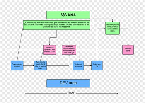 How To Do Automated Web Testing