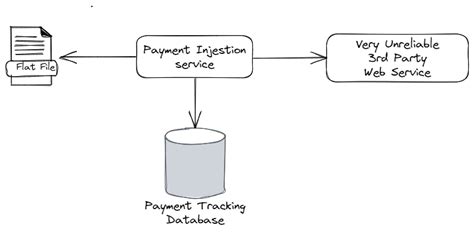Producer Consumer Pattern With Wolverine The Shade Tree Developer