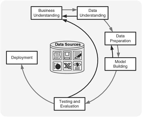 Pdf Advanced Data Mining Techniques Semantic Scholar