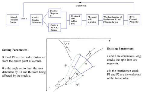 Optical Rail Surface Crack Detection Method Based On Semantic Segmentation Replacement For
