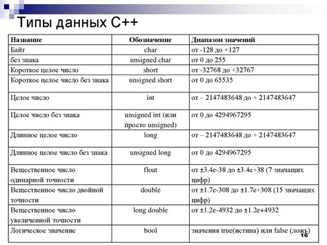 Типизация и структуризация данных презентация онлайн