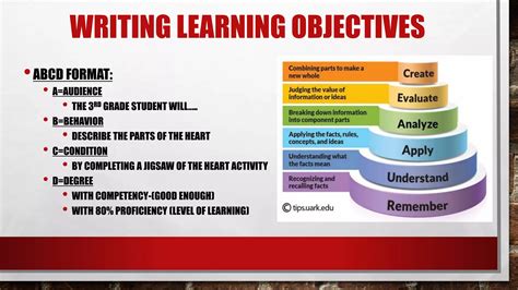 Writing Objectives And Learning Targets Pptx