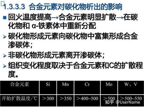 对马氏体点Ms Mf温度的影响 2改变马氏体形态及精细结构亚结构 知乎