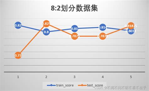 基于决策树的学生通过考试预测考虑下面一个数据集它记录了某学生多次考试的情况 Csdn博客