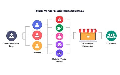 Ecommerce Website Development In Agency Digital Onix