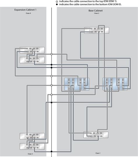 Expansion Cabinet Configurations Oracle® Zfs Storage Appliance Cabling Guide