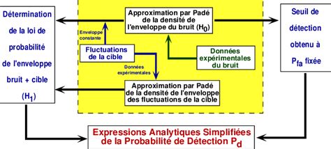 Schéma Générique Dapplication De La Méthode Des Approximants De Padé Download Scientific Diagram