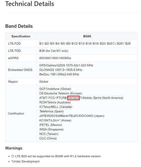 Raspberry Pi Cellular IoT Application Shield Verizon SIM Cards Cellular IoT Application