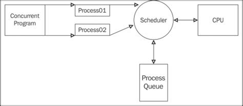 Parallel Programming With Python Programming Paperback
