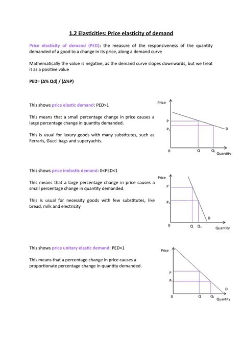 Elasticities Price Elasticity Of Demand Elasticities Price Elasticity Of Demand Price
