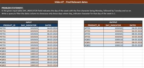 Harleen Kaur On Linkedin Sql Dataanalysis Sqlchallenge 30daysofsql