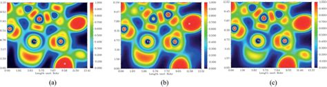 Electron Localization Function Elf For A 3 B 4 And C Download Scientific